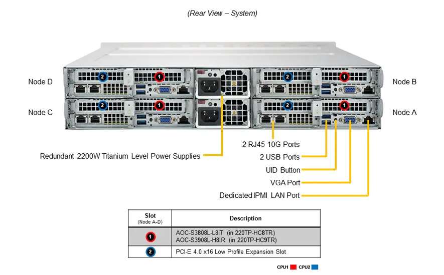 Supermicro SYS-220TP-HC9TR | Twin SuperServer
