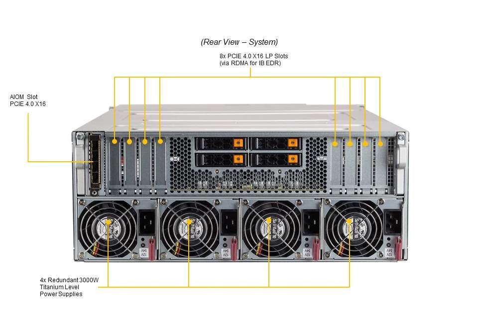 SYS-420GP-TNAR | Supermicro 420GP-TNAR 8 GPU Server