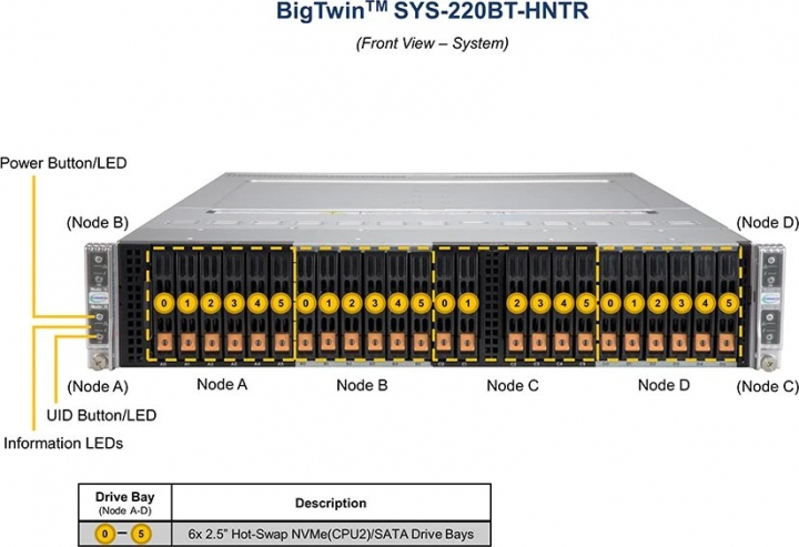 SYS-220BT-HNTR | Supermicro BigTwin Superserver 220BT-HNTR