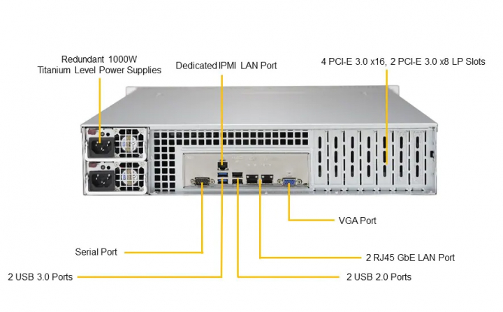 Happyware BA-SXS35-2LTCV3-R | VivaRack Server SXS35-2LTCV3-R