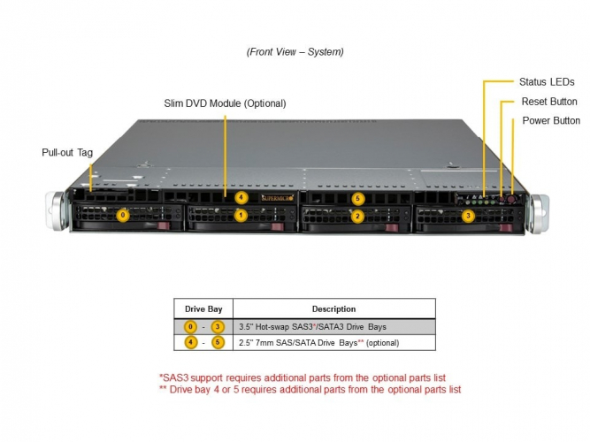 Supermicro SYS-511E-WR | Xeon-E UP SuperServer 511E-WR