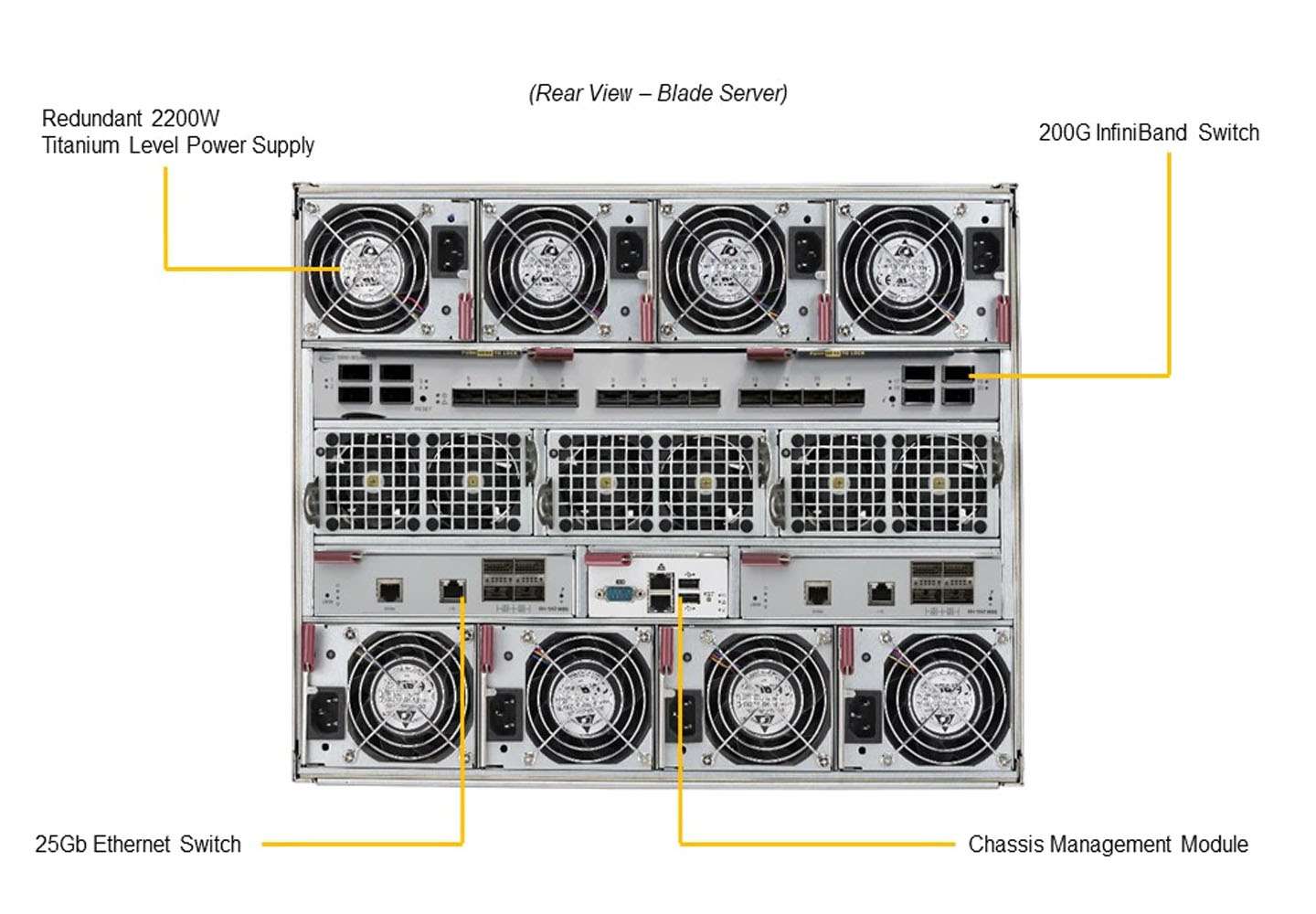 SBS-820H-420P | Supermicro SuperBlade 820H-420P Blade Server