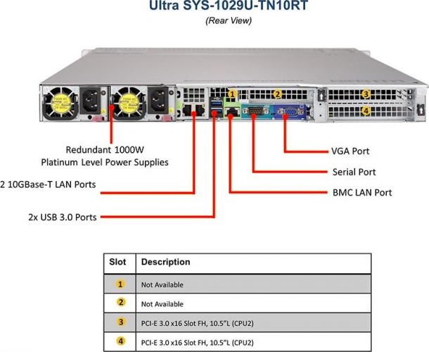 SYS-1029U-TN10RT | Supermicro SuperServer 1029U-TN10RT