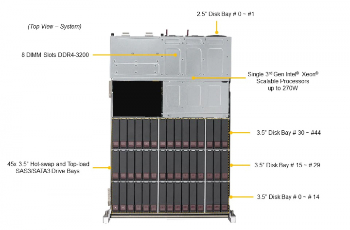 Supermicro SSG-540P-E1CTR45H | Storage SuperServer 540P-E1CTR45H