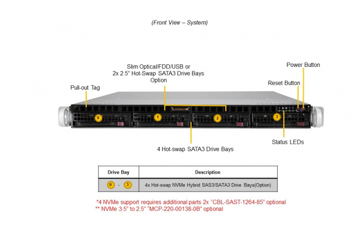 Supermicro SYS-510P-M | UP SuperServer