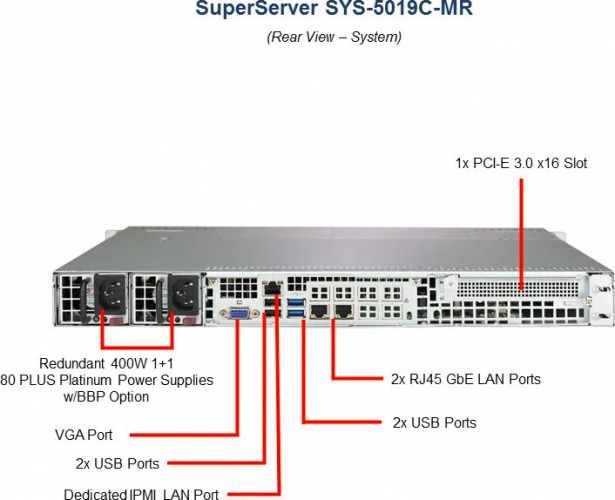SYS-5019C-MR | Supermicro SuperServer 5019C-MR