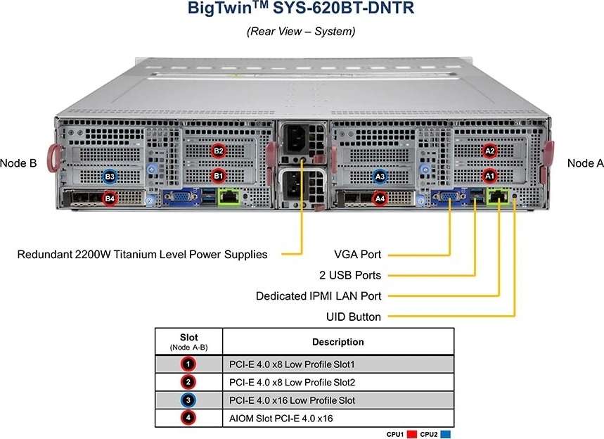 SYS-620BT-DNTR | Supermicro BigTwin Superserver 620BT-DNTR
