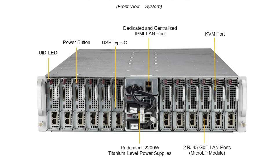 SYS-530MT-H12TRF | Supermicro MicroCloud SuperServer 530MT-H12TRF