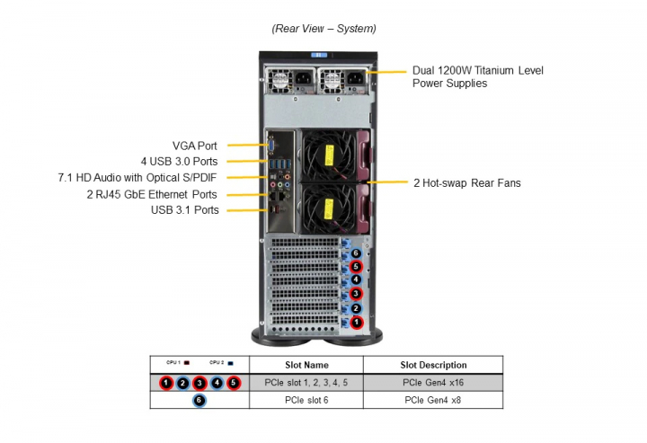 SYS-740A-T | Supermicro Server-Grade Super Workstation 740A-T