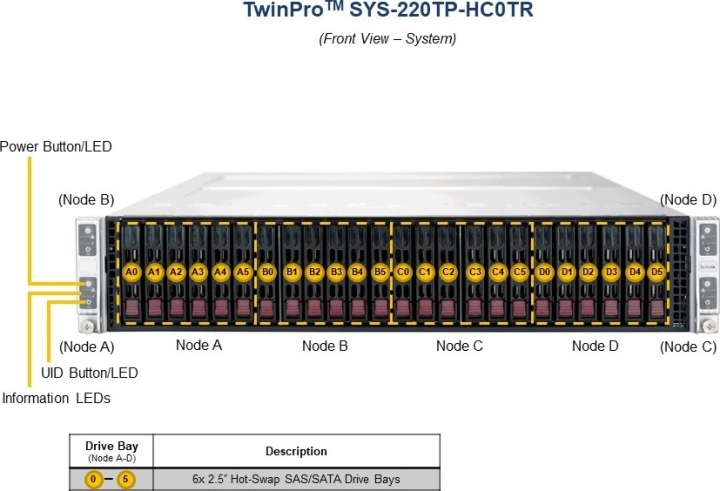 SYS-220TP-HC0TR | Supermicro TwinPro Superserver 220TP-HC0TR
