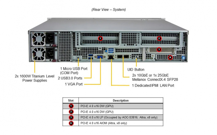 Supermicro ARS-210M-NR-M128-30 | Ampere Altra Max All-NVMe Server