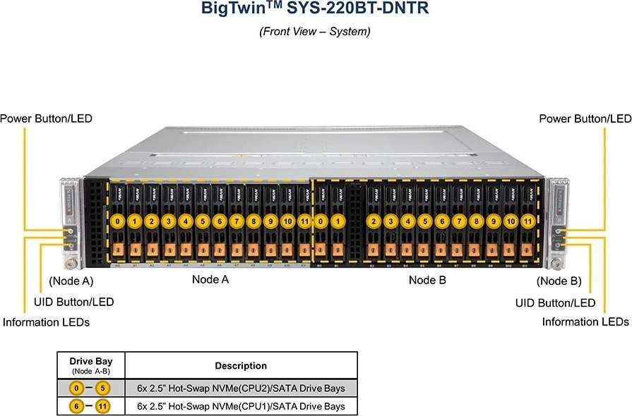 SYS-220BT-DNTR | Supermicro BigTwin Superserver 220BT-DNTR