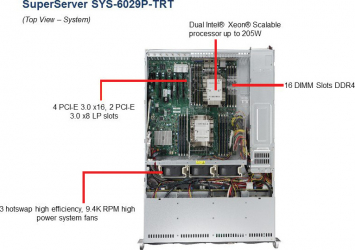 SYS-6029P-TRT | Supermicro SuperServer 6029P-TRT