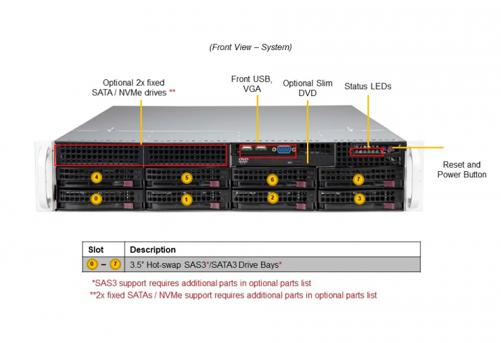 Supermicro SYS-620P-TR | Mainstream SuperServer