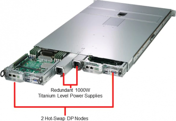 DAS Storage | Direct Attached Storage by Happyware