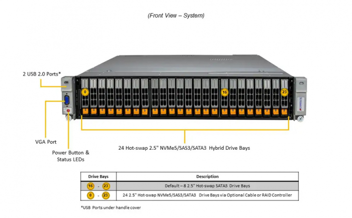 Supermicro SYS-241E-TNRTTP | SuperServer 241E-TNRTTP