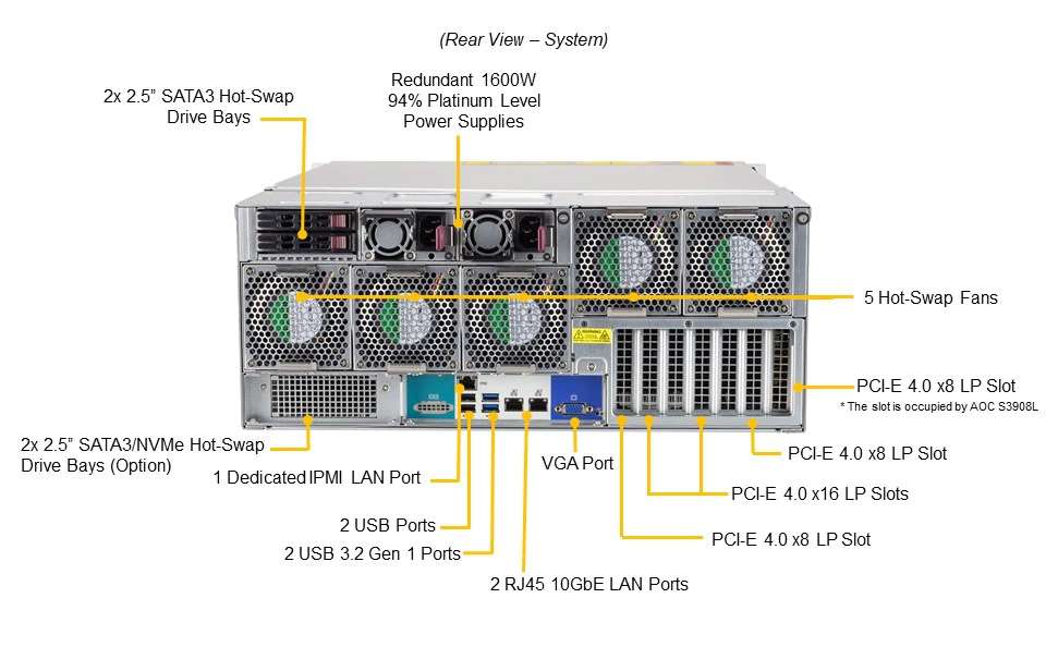 Supermicro SSG-540P-E1CTR45H | Storage SuperServer 540P-E1CTR45H