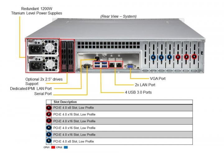 Supermicro SYS-620P-TRT | Mainstream SuperServer