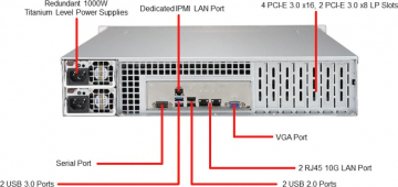 SYS-6029P-TRT | Supermicro SuperServer 6029P-TRT