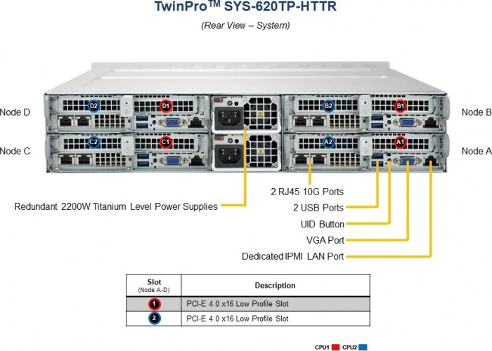 SYS-620TP-HTTR | Supermicro TwinPro Superserver 620TP-HTTR