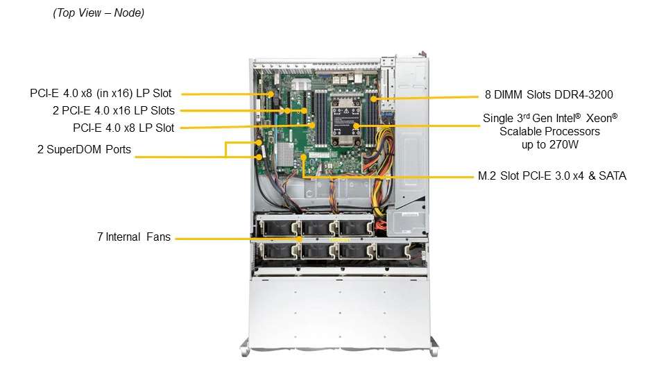 SSG-540P-E1CTR36L | Supermicro Storage SuperServer 540P-E1CTR36L