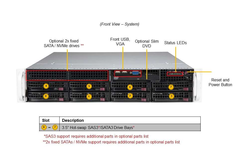 Supermicro SYS-620P-TRT | Mainstream SuperServer