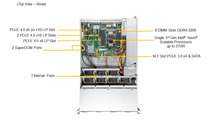 SSG-540P-E1CTR36L | Supermicro Storage SuperServer 540P-E1CTR36L