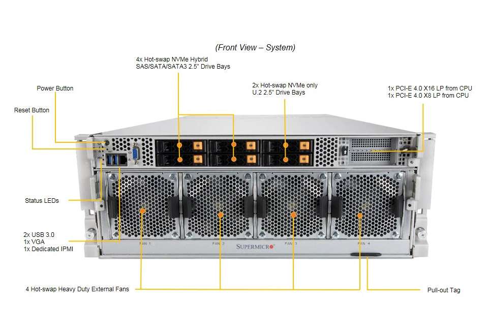AS-4124GO-NART | Supermicro A+ Server for 8 GPU