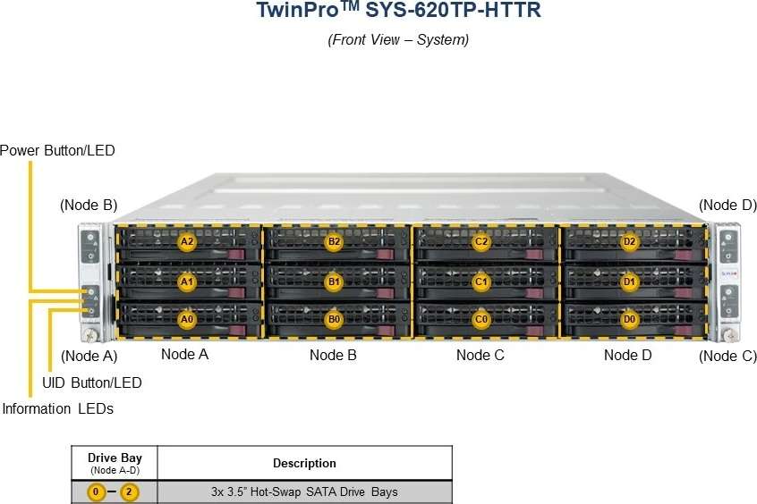 SYS-620TP-HTTR | Supermicro TwinPro Superserver 620TP-HTTR