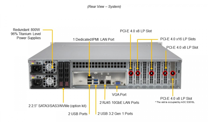 SSG-520P-ACTR12L | Supermicro SuperServer Storage 520P-ACTR12L