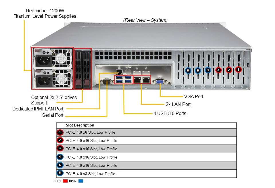 Supermicro SYS-620P-TRT | Mainstream SuperServer
