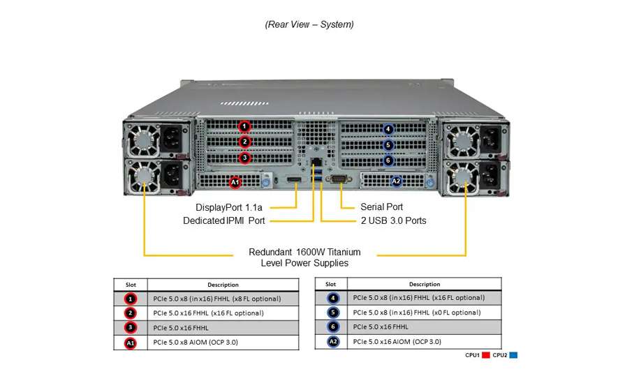Supermicro SYS-241E-TNRTTP | SuperServer 241E-TNRTTP