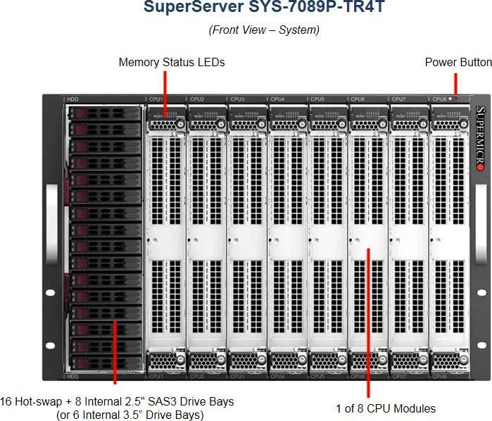 SYS-7089P-TR4T | Supermicro Superserver 7089P-TR4T