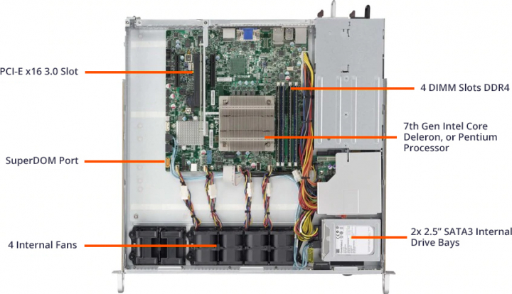 SYS-1019S-M2 | Supermicro SuperServer 1019S-M2