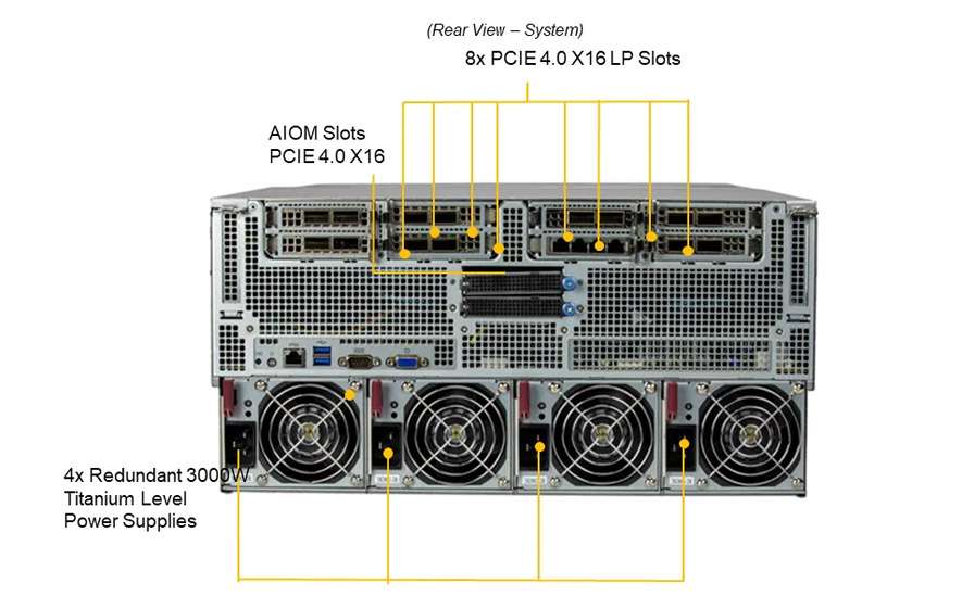 Supermicro AS-4124GQ-TNMI | AMD Dual EPYC Server für CPU