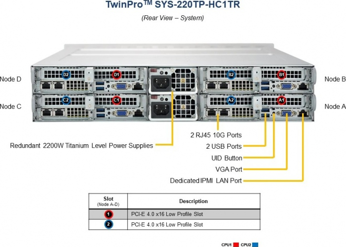 SYS-220TP-HC1TR | Supermicro TwinPro Superserver 220TP-HC1TR