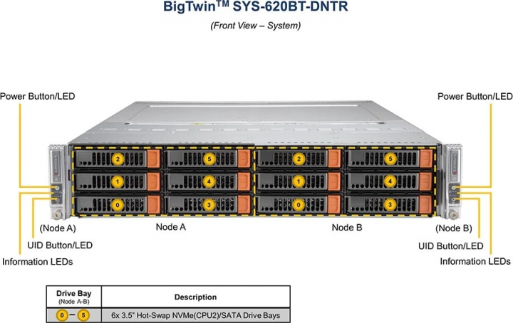 SYS-620BT-DNTR | Supermicro BigTwin Superserver 620BT-DNTR