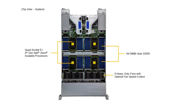 Supermicro SYS-241E-TNRTTP | SuperServer 241E-TNRTTP