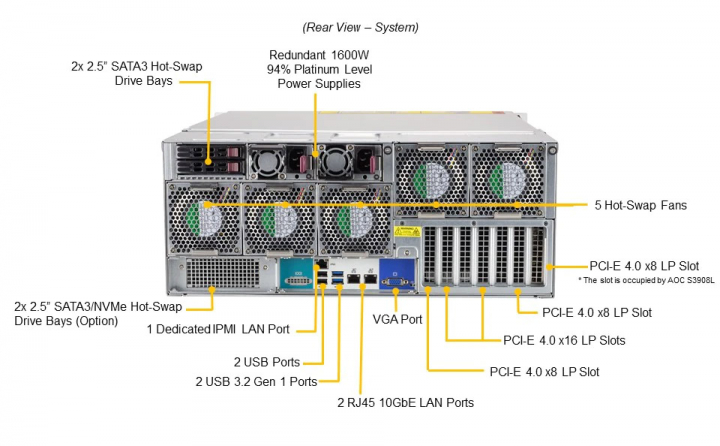 Supermicro SSG-540P-E1CTR45H | Storage SuperServer 540P-E1CTR45H